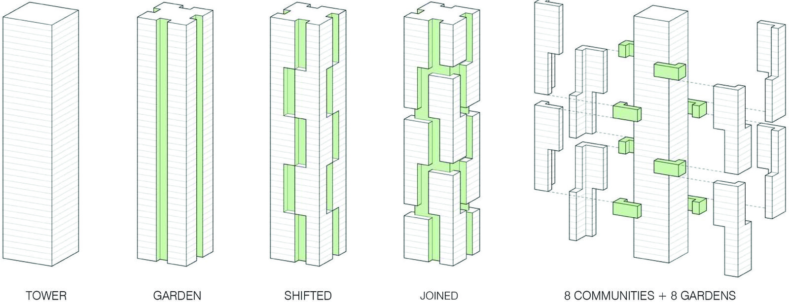 8x8 Tower — Design for Sustainable Living | Pei Cobb Freed & Partners
