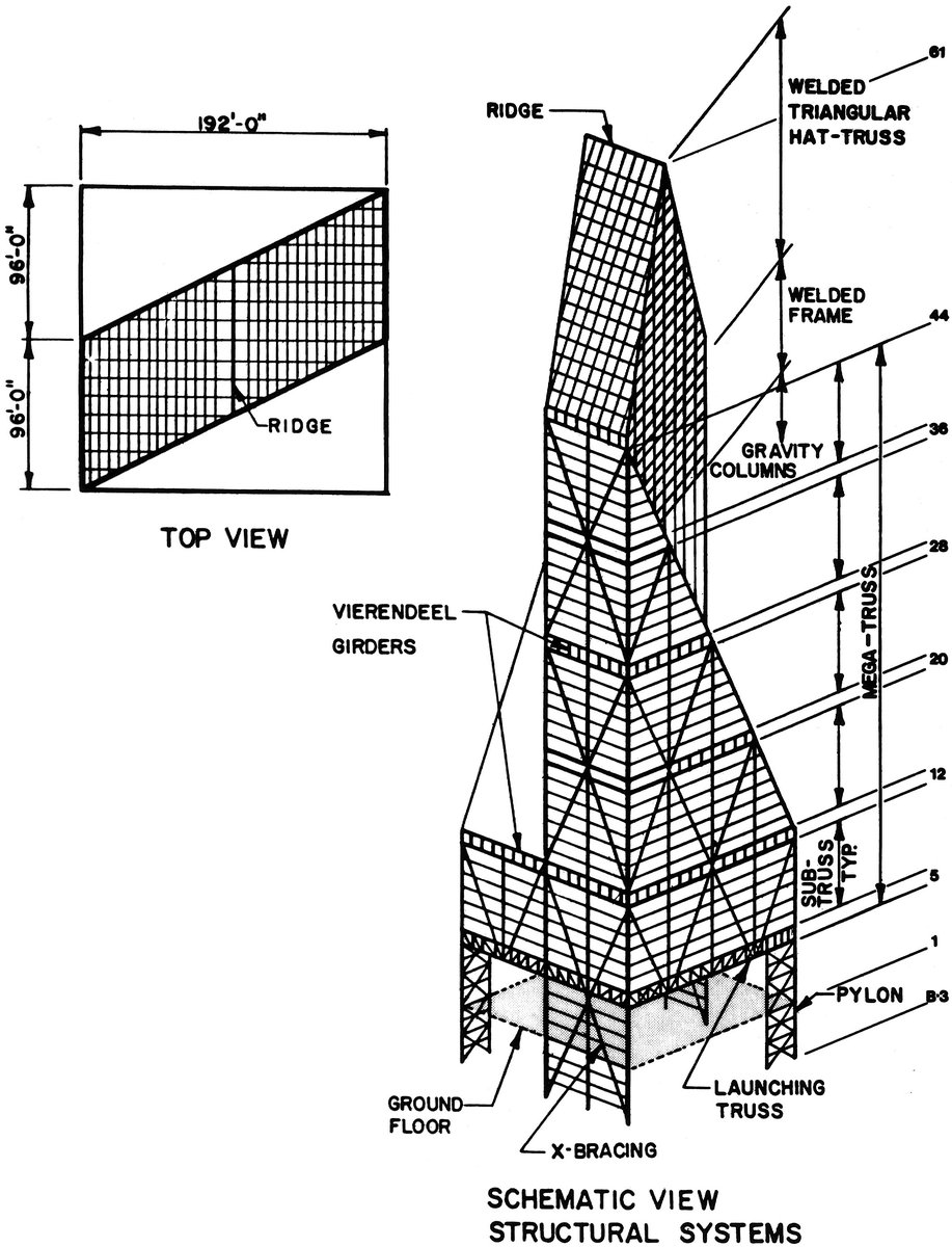 Fountain Place (originally Allied Bank Tower) | Pei Cobb Freed & Partners